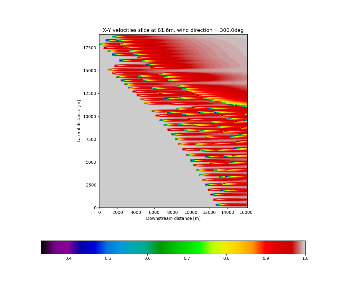windPRO - Data Services